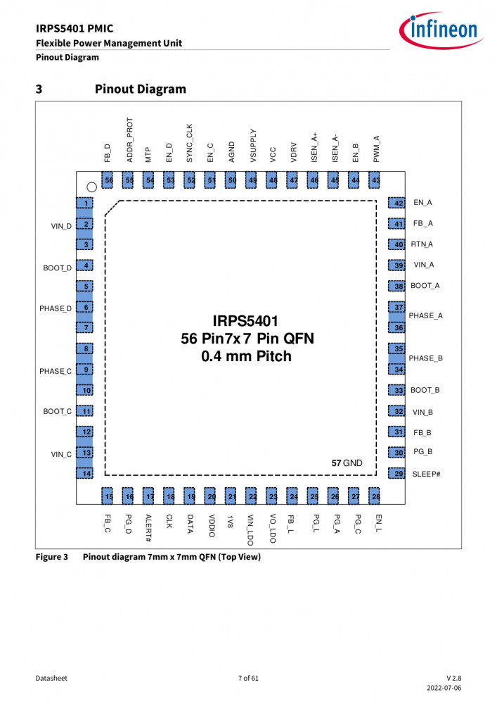 IRPS5401 datasheet page 7