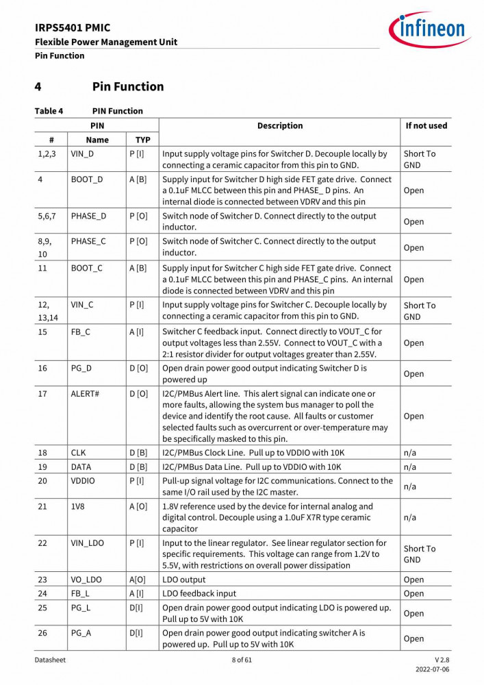 IRPS5401 datasheet page 8