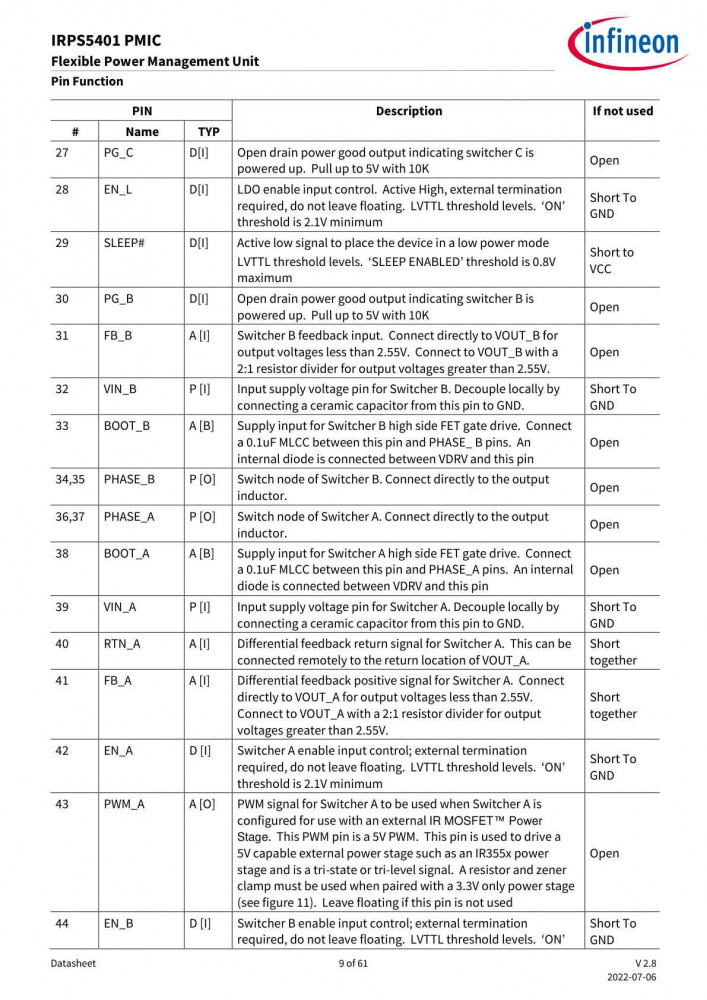 IRPS5401 datasheet page 9