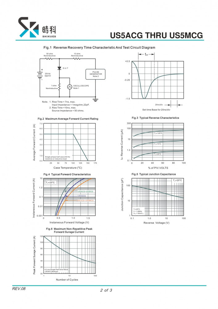 US5DCG datasheet page 2