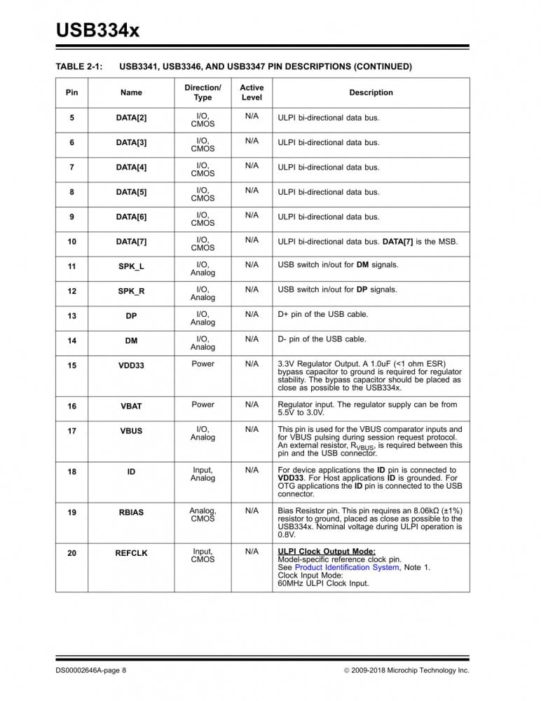 EVB-USB3343 technical document page 8