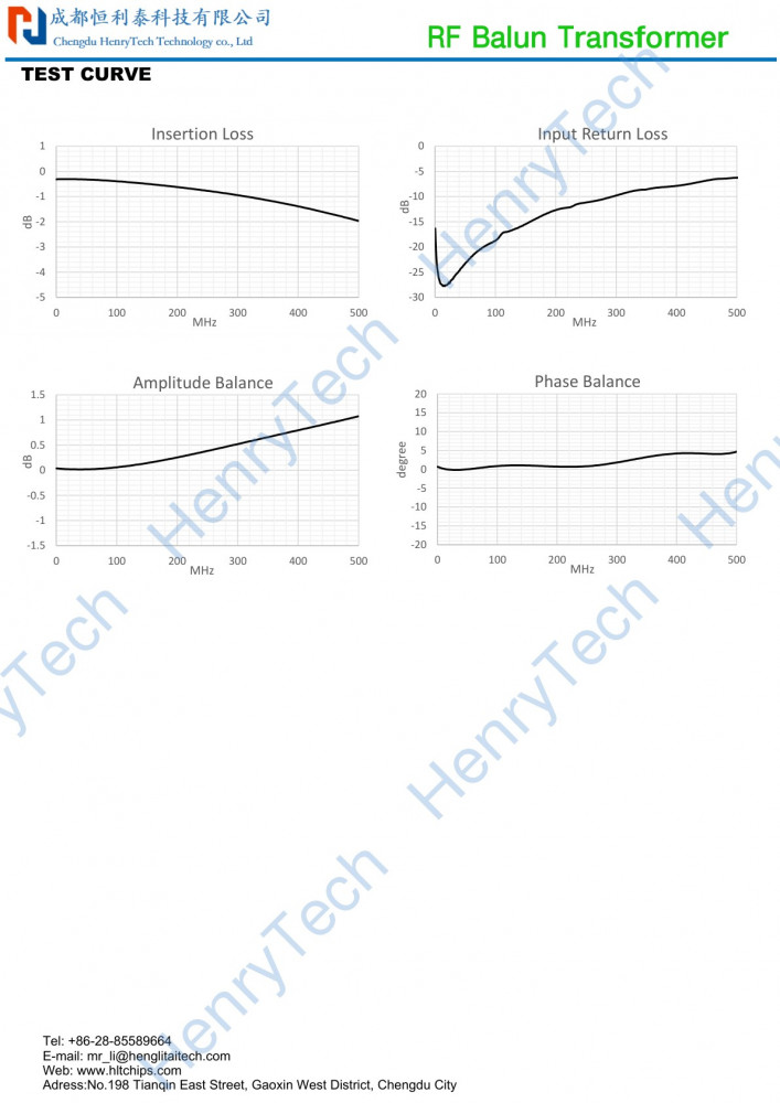 H3-TC1-1TG2+ electrical test documentation page