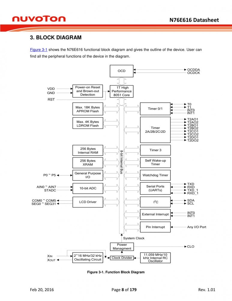 N76E616 datasheet page 8