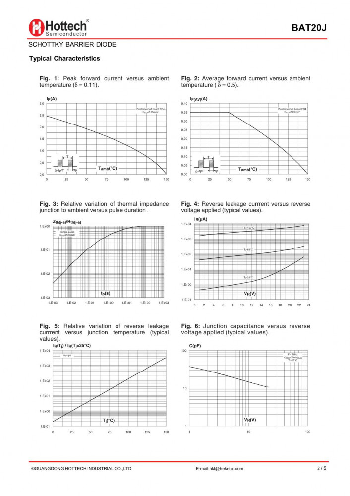 BAT20J datasheet page 2