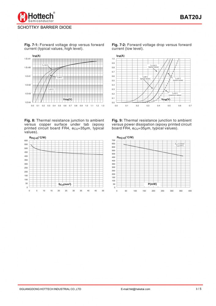 BAT20J datasheet page 3