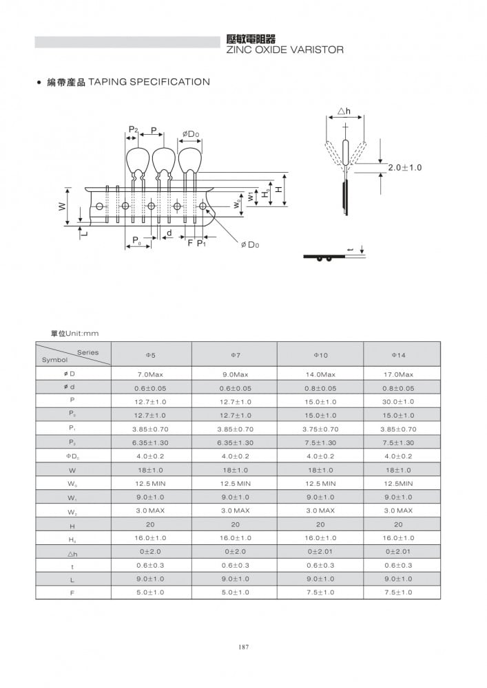 FH varistor datasheet page 4