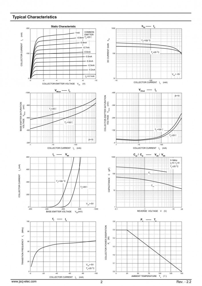 2SA1201 datasheet page 2