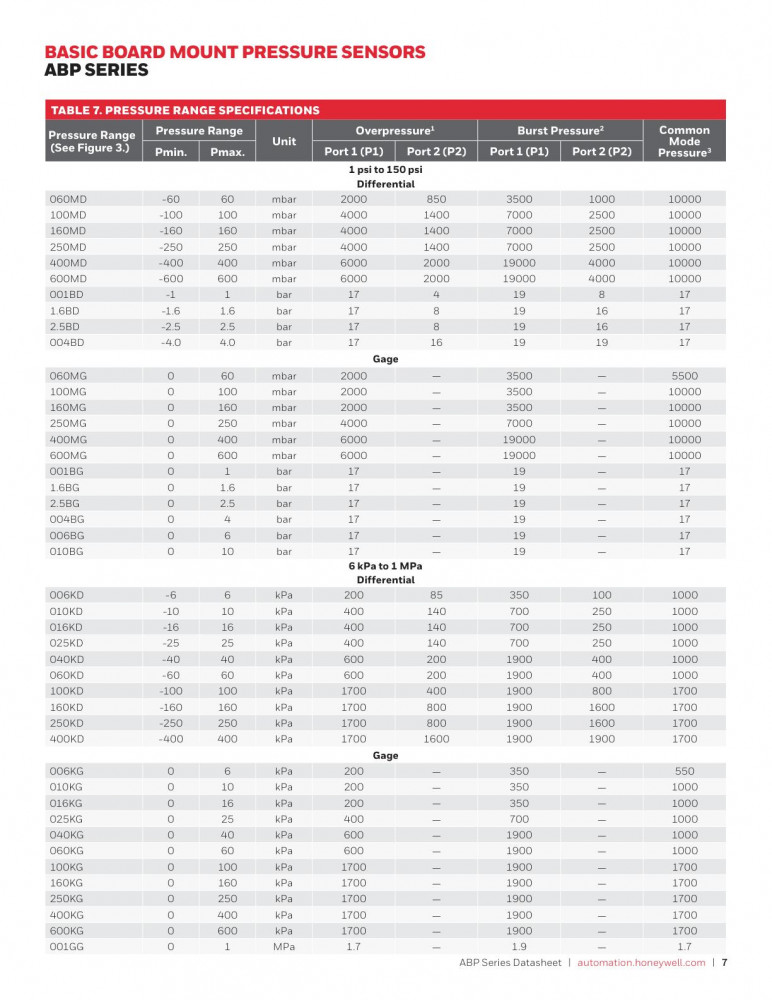 Honeywell ABP datasheet page 7