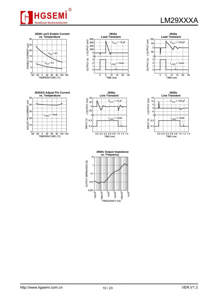 LM29302 series datasheet page 10