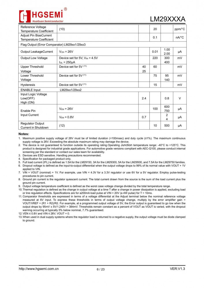 LM29302 series datasheet page 6