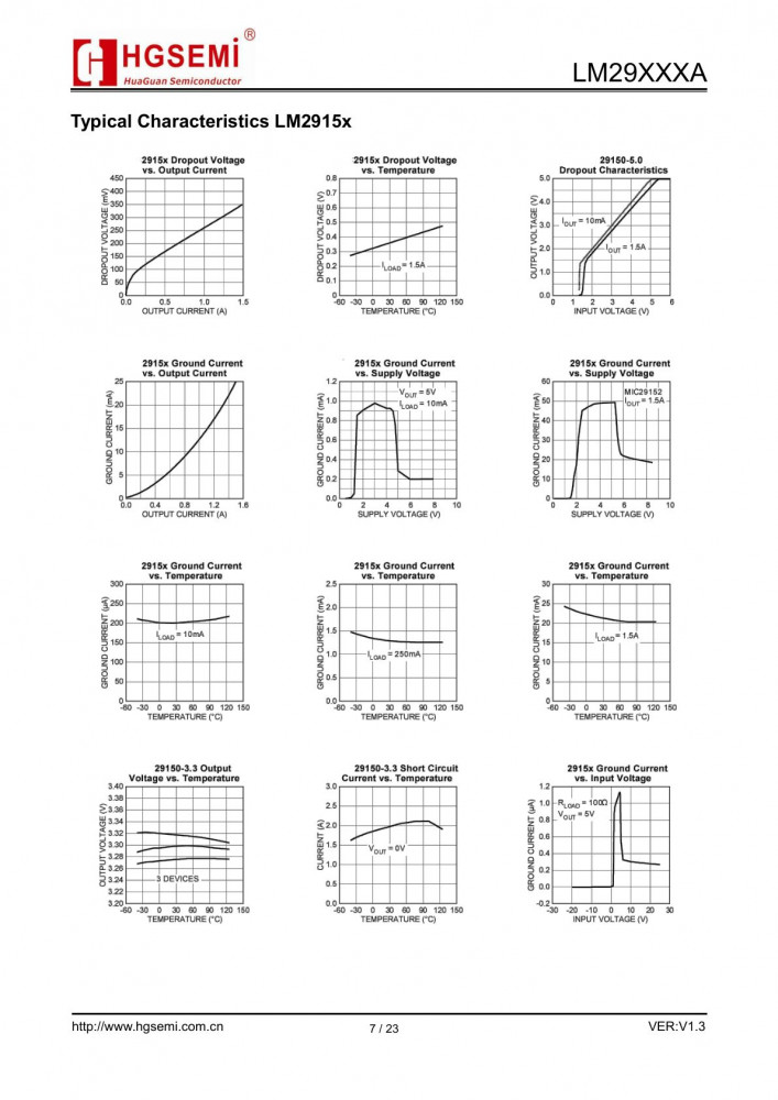 LM29302 series datasheet page 7