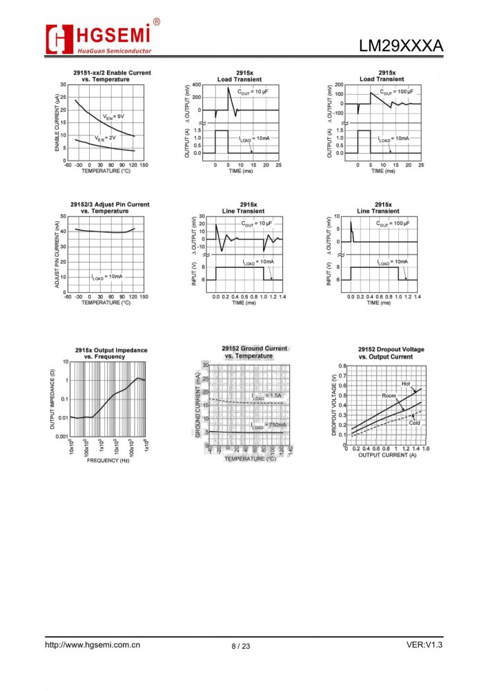 LM29302 series datasheet page 8