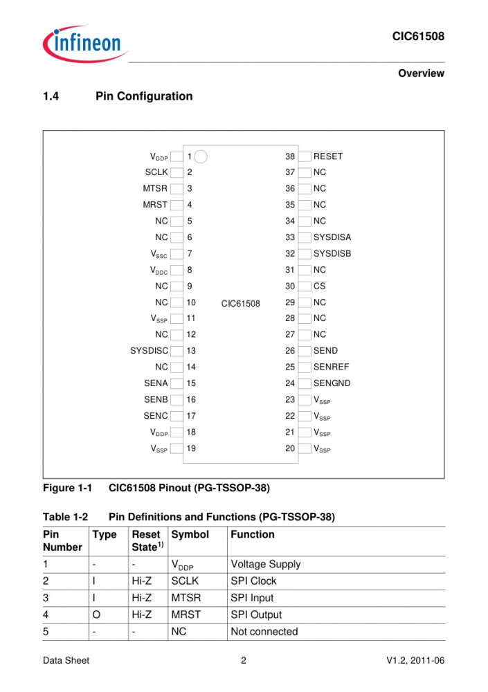 CIC61508 datasheet page 7