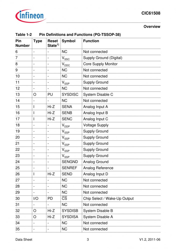 CIC61508 datasheet page 8
