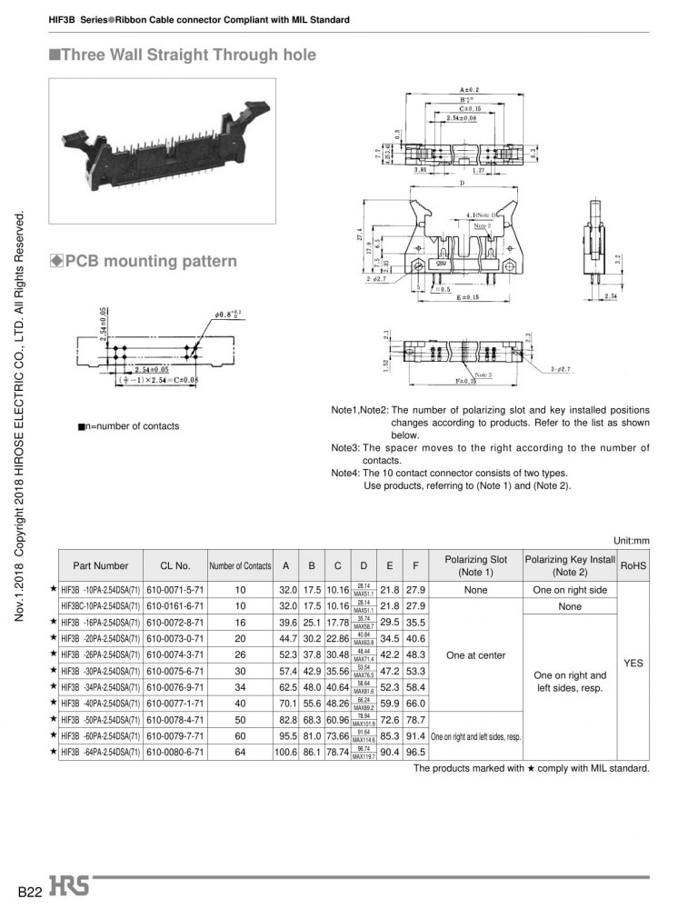 HRS HIF3B series datasheet page 8