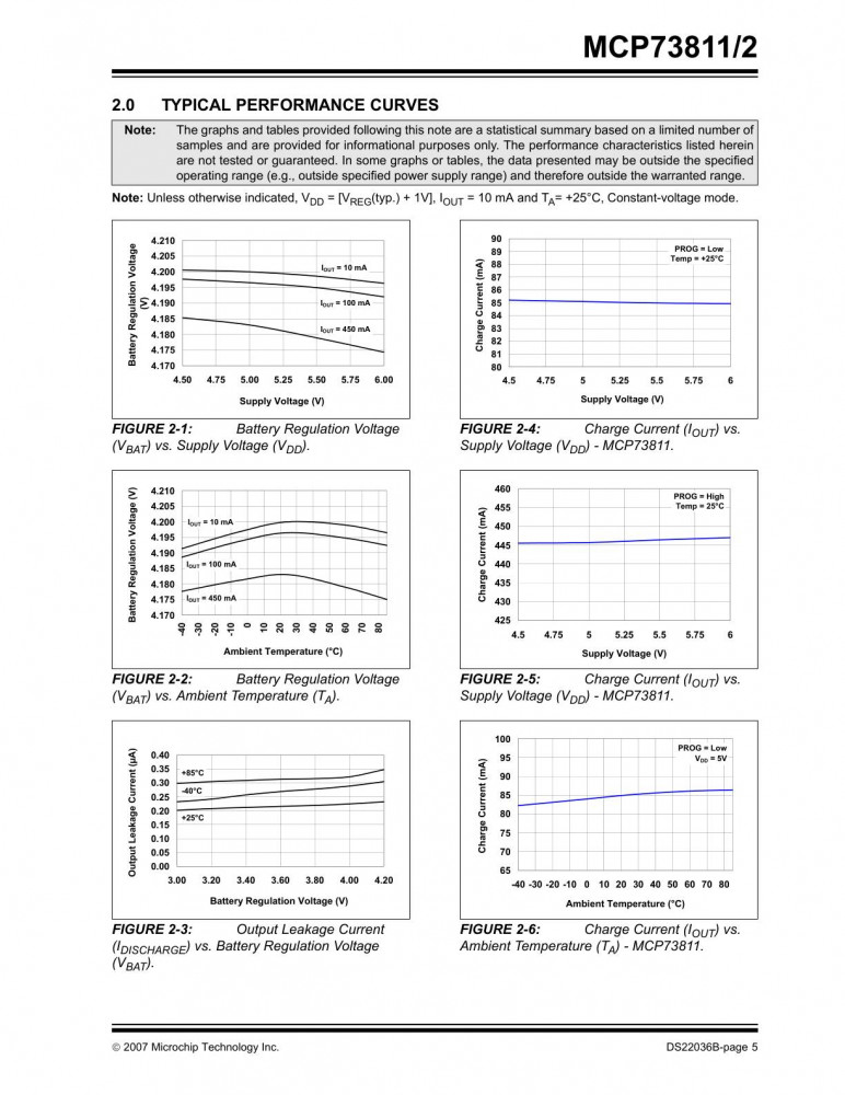 MCP73812T-420I/OT datasheet page 5