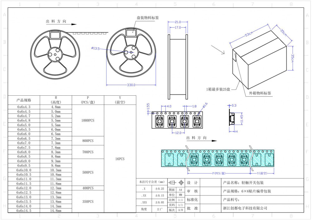 CAX specification page 3