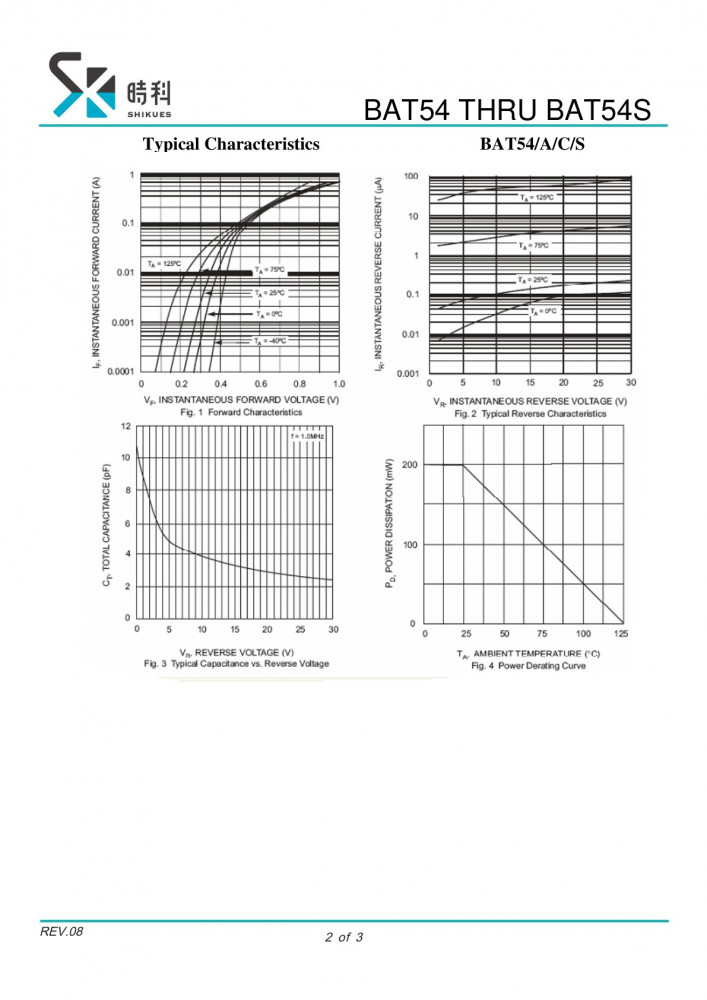 BAT54S datasheet page 2