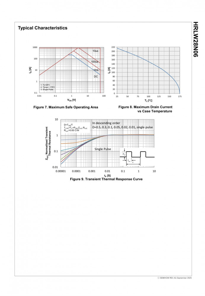 HRLW28N06 datasheet page 4