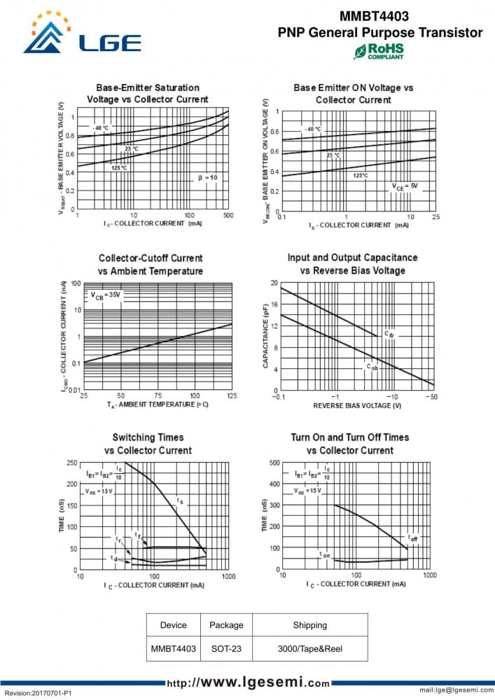 MMBT4403LT1 datasheet page 3