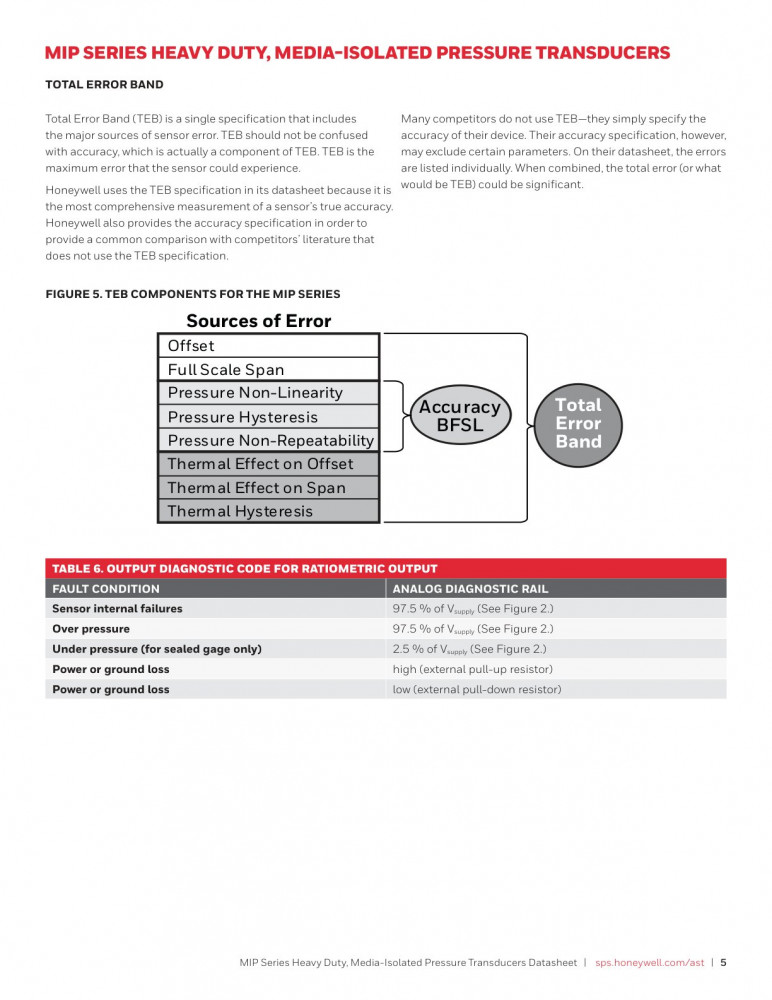 Honeywell MIP Series datasheet page 5