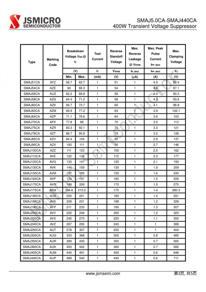 SMAJ33CA-JSM datasheet page 3