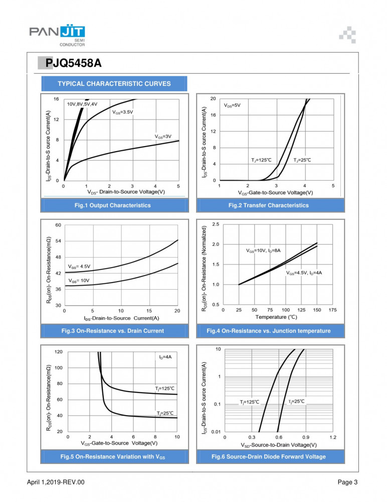 PJQ5458A datasheet page 3