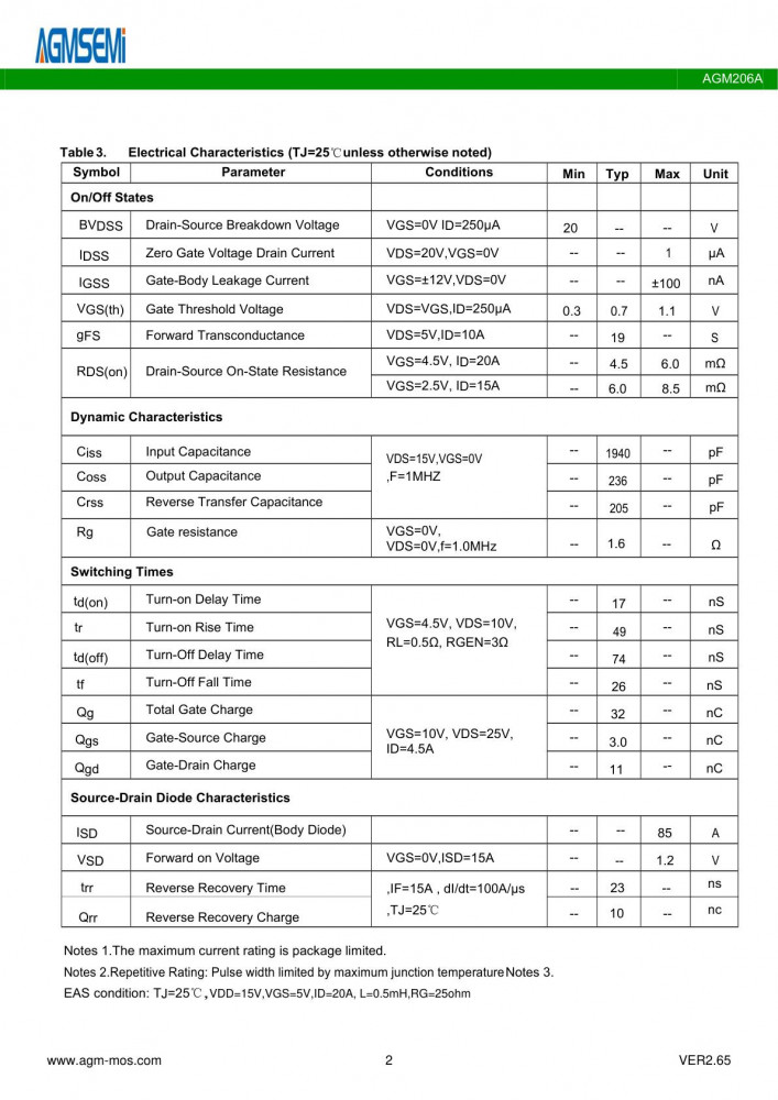AGM206A datasheet page 2