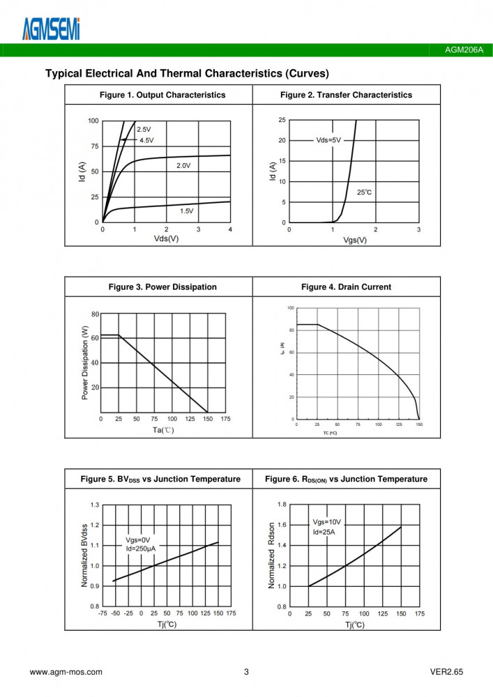 AGM206A datasheet page 3