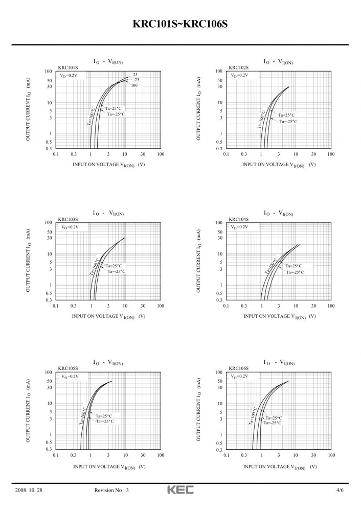 KRC103S-RTK/P datasheet page 4