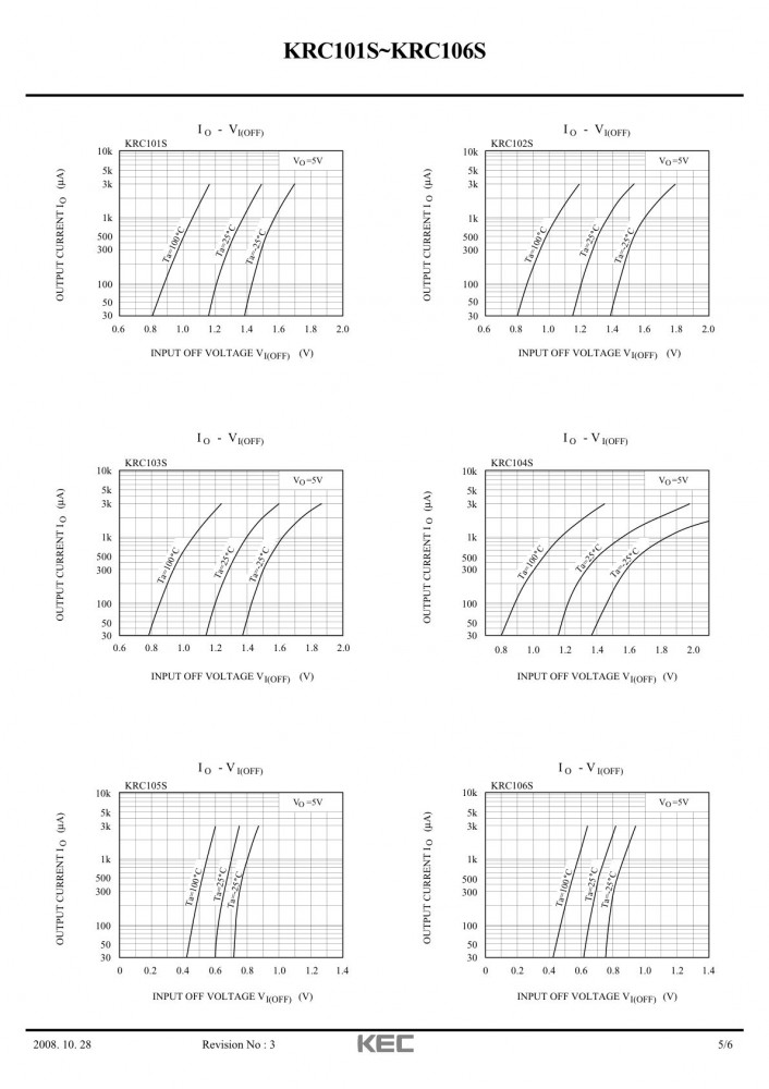 KRC103S-RTK/P datasheet page 5