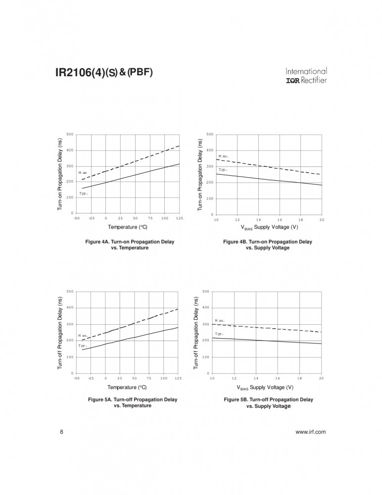 IR2106SPBF datasheet page 8