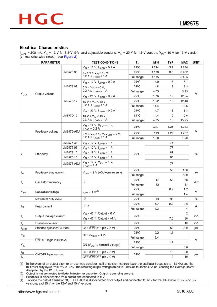LM2575 technical document page 4