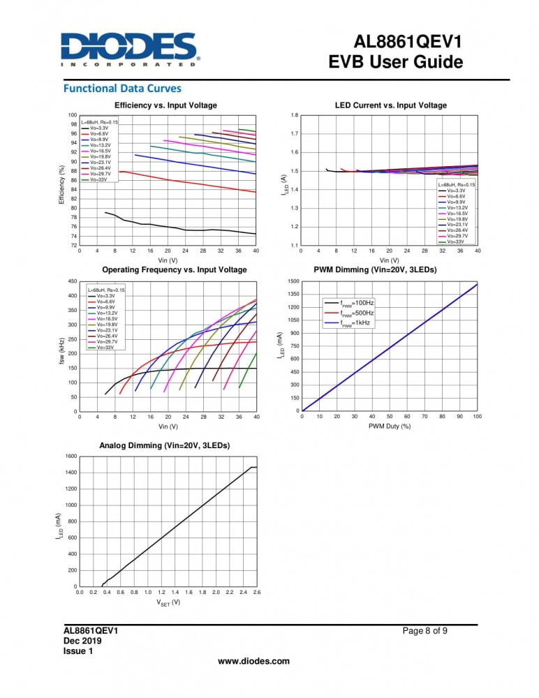AL8861QEV1 technical document page 8