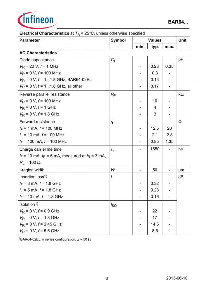 BAR6402VH6327 datasheet page 3