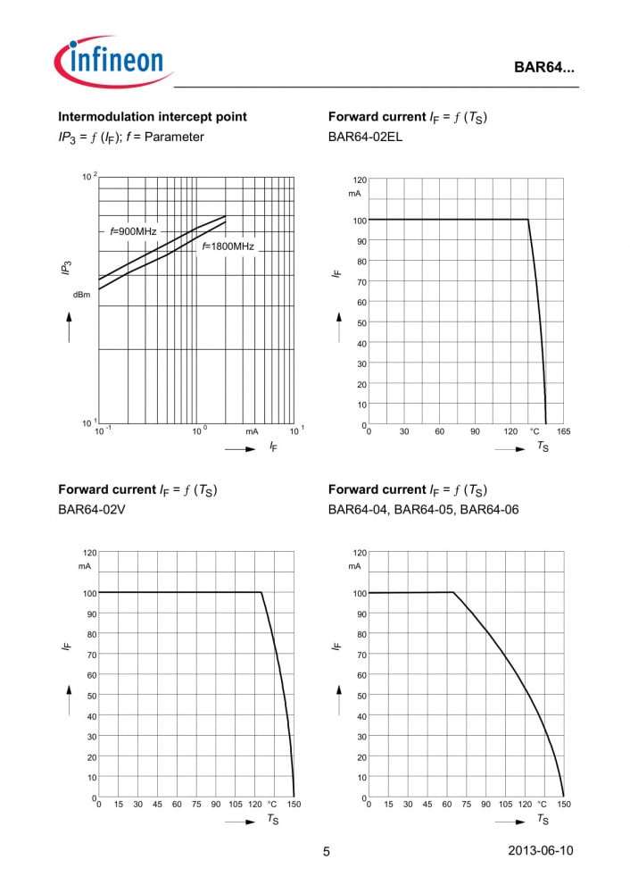 BAR6402VH6327 datasheet page 5