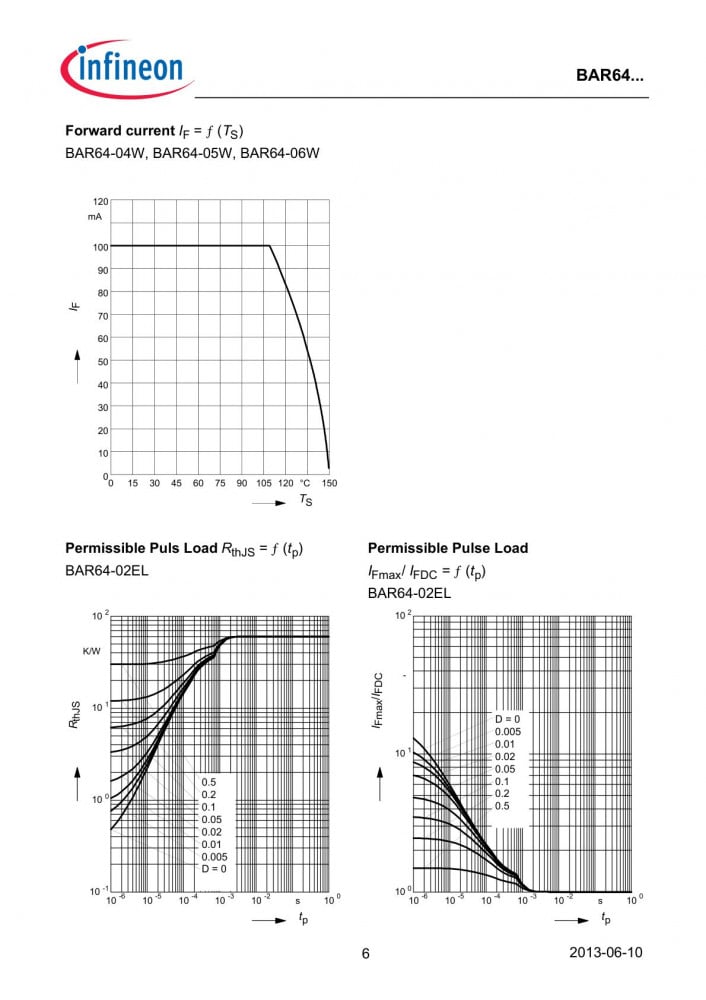 BAR6402VH6327 datasheet page 6