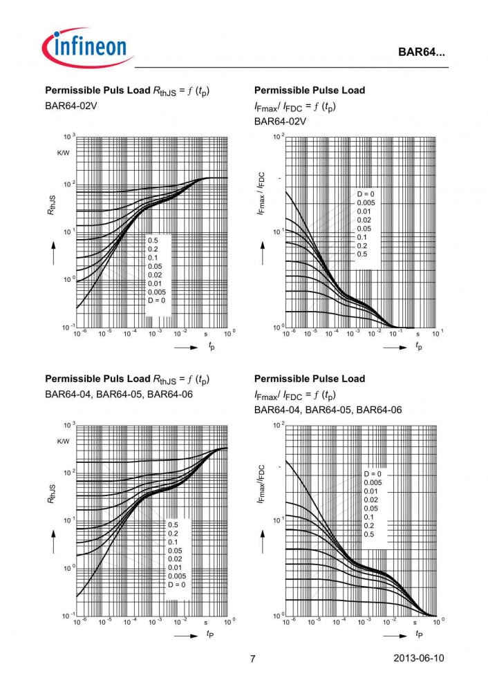 BAR6402VH6327 datasheet page 7