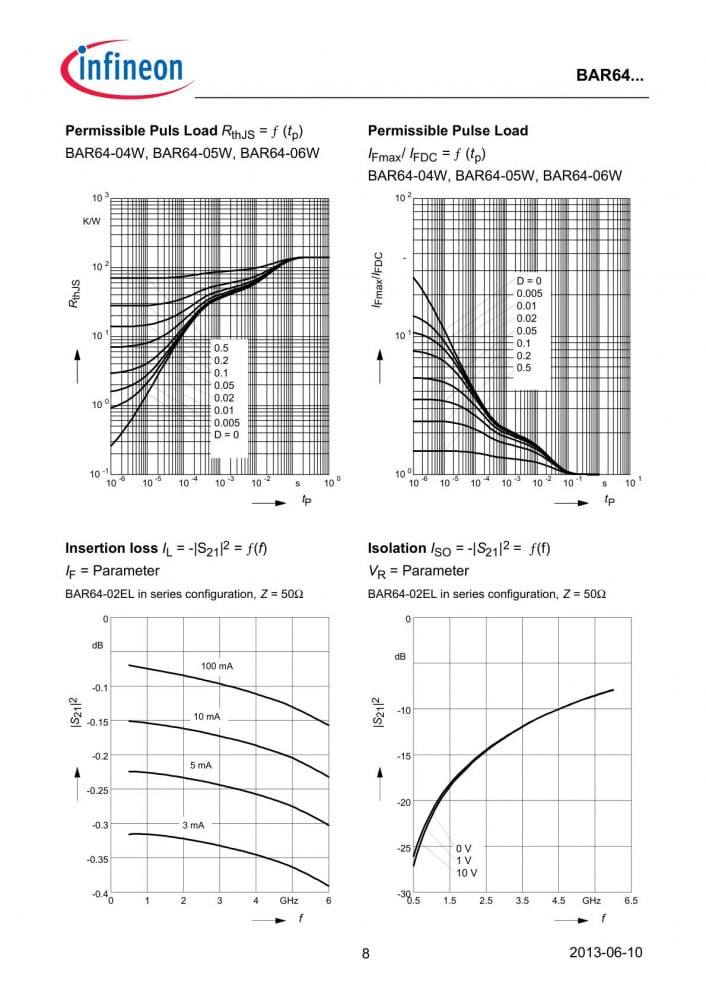 BAR6402VH6327 datasheet page 8