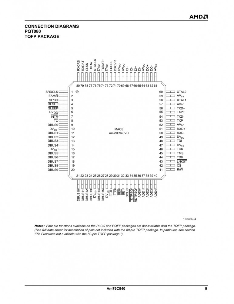 AM79C940BJI technical document page 6