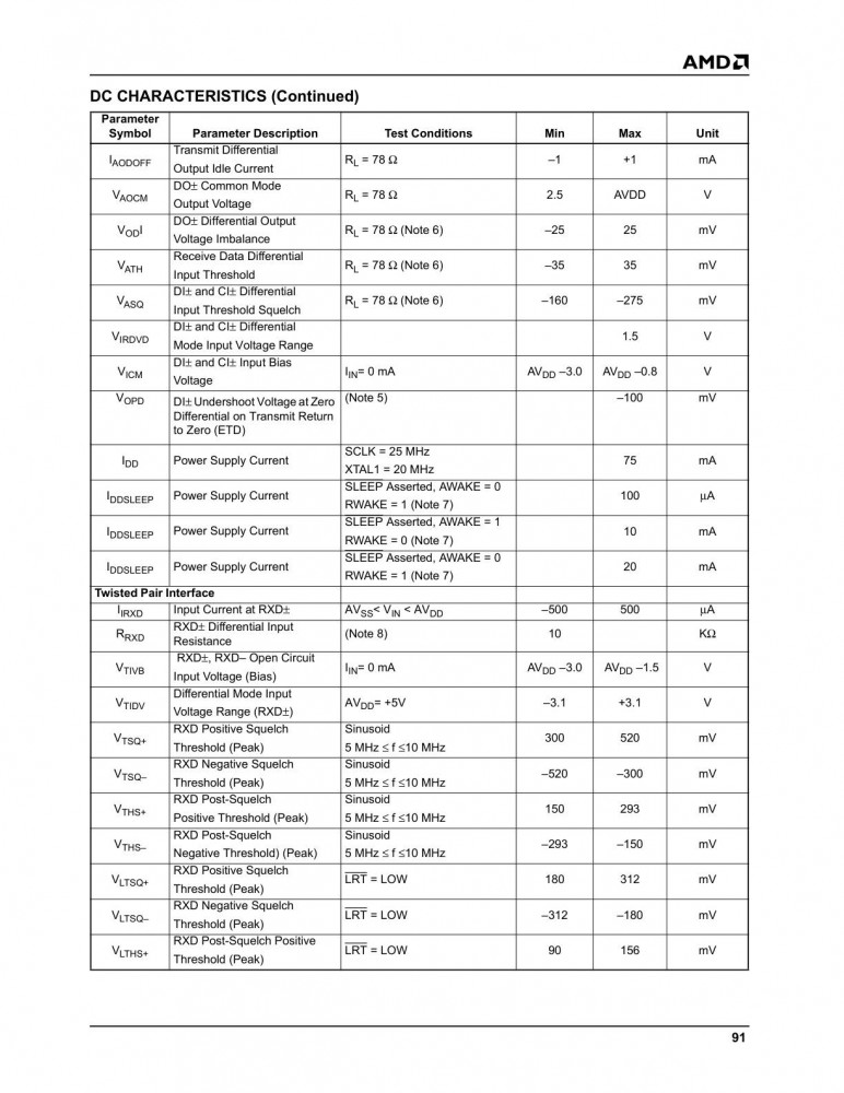 AM79C940BJI technical document page 9