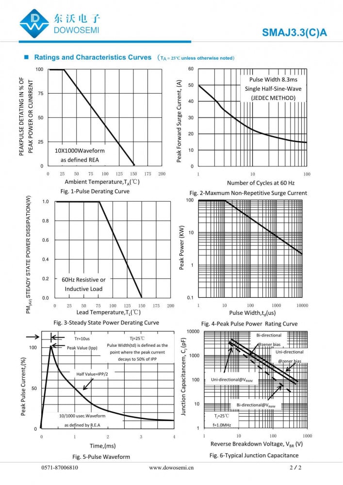 SMAJ3.3CA datasheet page 2