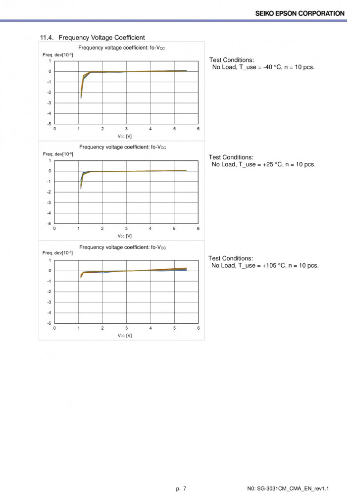 SG-3031CM datasheet page 10