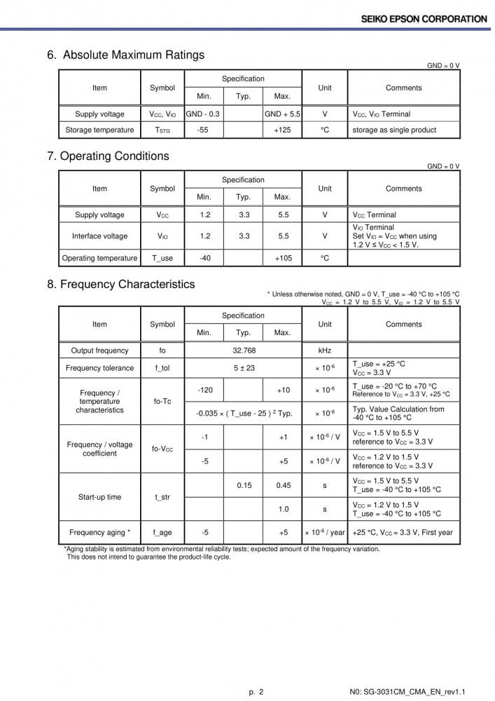 SG-3031CM datasheet page 5
