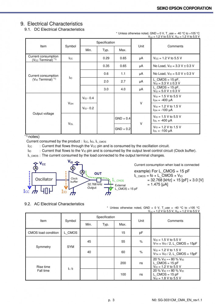 SG-3031CM datasheet page 6
