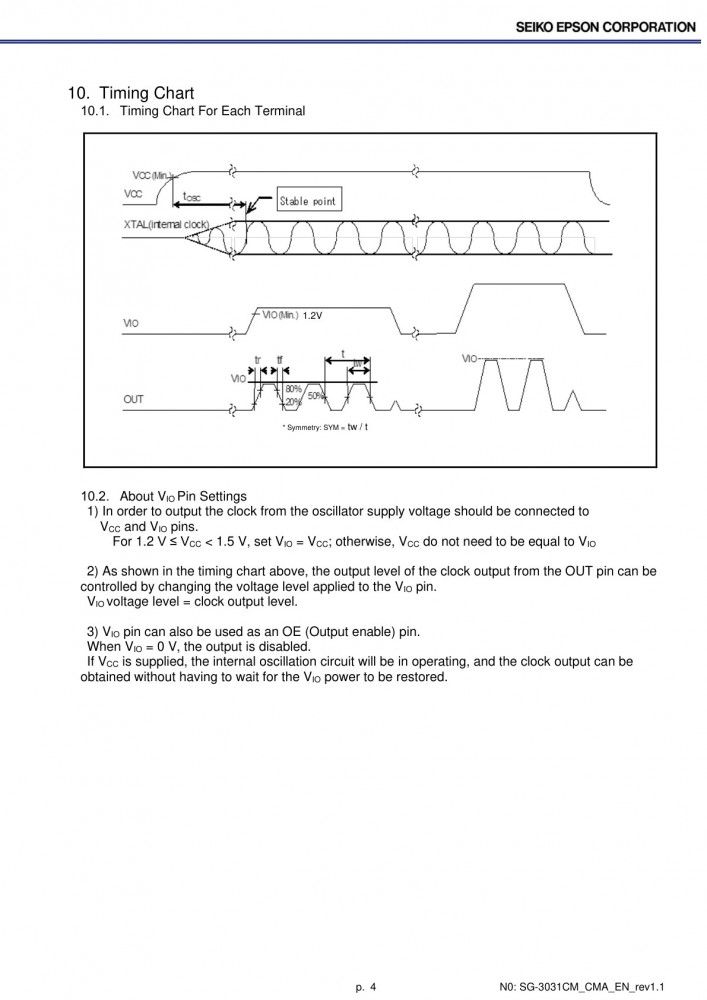 SG-3031CM datasheet page 7