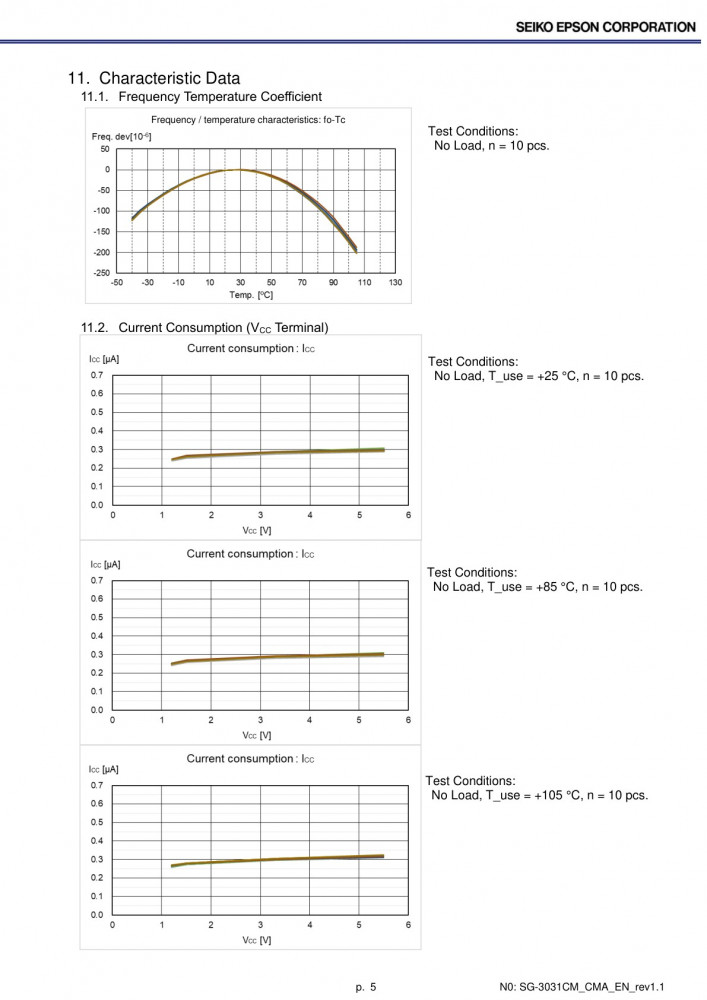 SG-3031CM datasheet page 8
