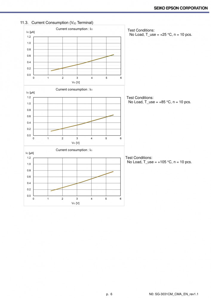 SG-3031CM datasheet page 9