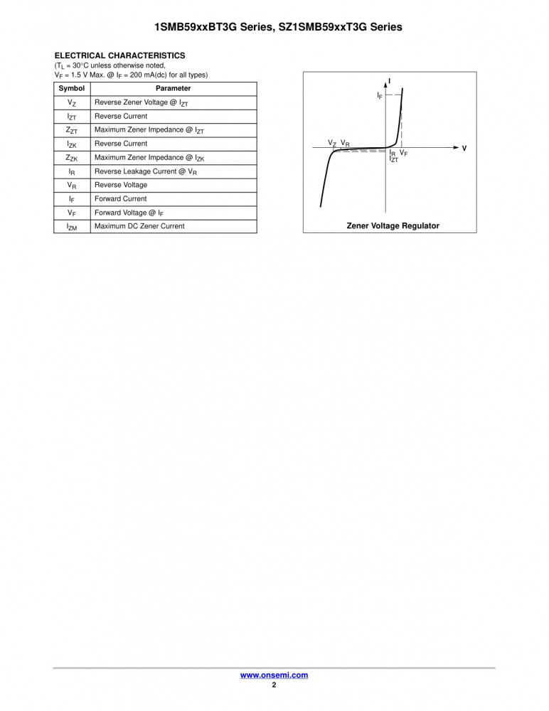 1SMB5952BT3G datasheet page 2