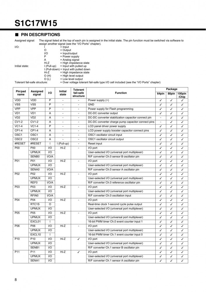 S1C17W15 technical document page 8